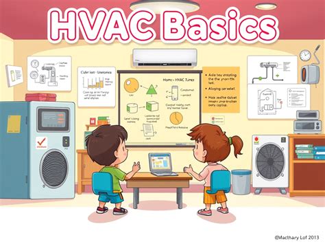 Hvac Basics Hvac Info And Recycling Blog