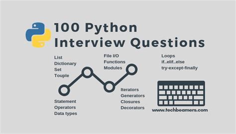 Top Python Interview Questions