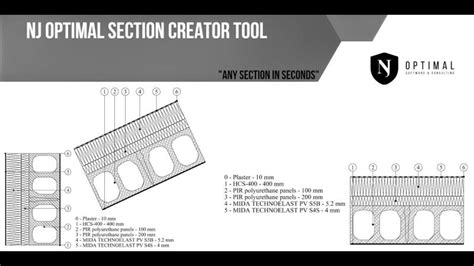 Nj Optimal On Linkedin Grasshopper Section Creator Tool