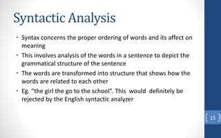 Natural Language Processing PPTX