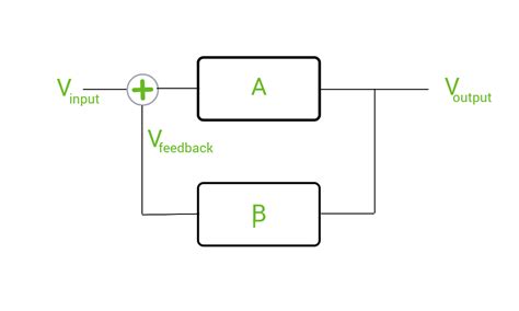 What Is Oscillator Electronic Oscillator Circuit Geeksforgeeks