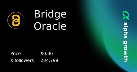 Bridge Oracle And Brg Token Crypto Analytics And User Data Alphagrowth