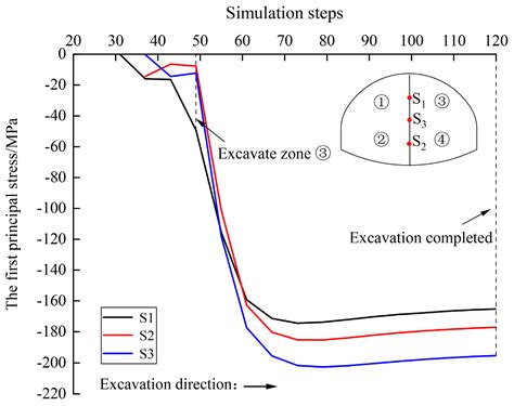 Deformation Characteristics Analysis Of Temporary Support In Unsymmetrical Loading Tunnel