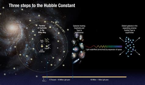 Hubble Finds Universe Is Expanding Faster Than Expected Astronomy Now