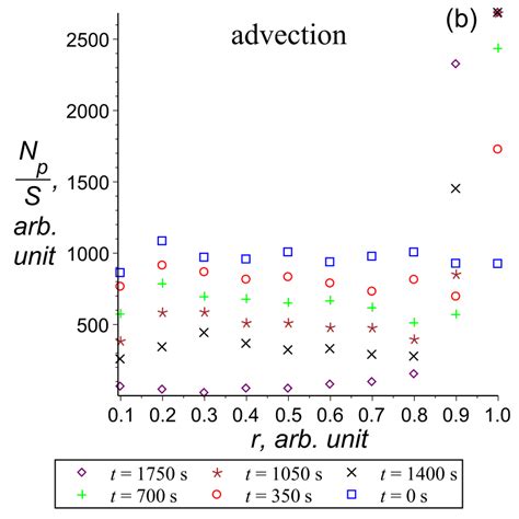 Density Distribution Of Particles Download Scientific Diagram