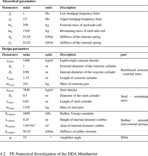 indicative unit cell design parameters of the metabarrier download