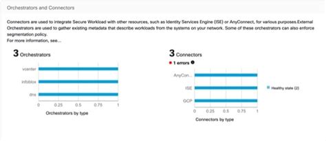 Cisco Secure Workload 用户指南 本地，版本 38 查看报告控制面板 Cisco Secure