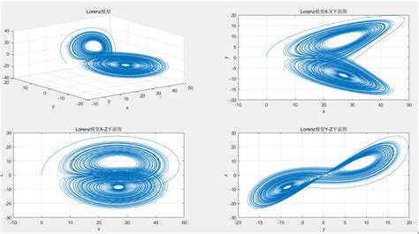 利用matlab的常微分方程数值解绘制蝴蝶效应（混沌系统）三维曲线图、平面上的投影图常微分系统的全局结构matlab绘制 Csdn博客