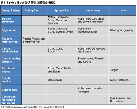 何種應用適合paas平台 容器微服務架構釋疑 網管人