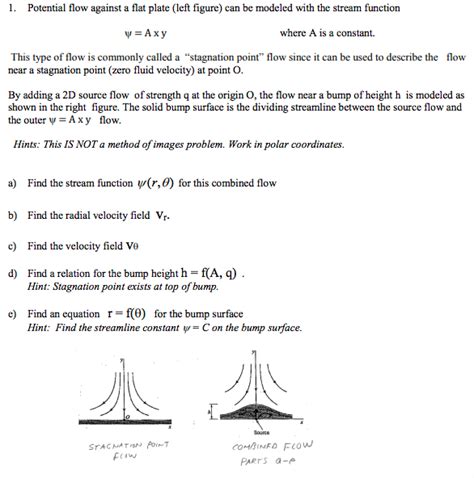 Solved Potential Flow Against A Flat Plate Left Figure Chegg