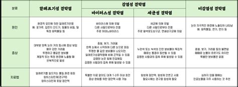 약국 결막염 안약 완벽비교시크린원점안액옵트클린점안액프레시뷰베타나조린점안액씨데카론에스프렌즈아이드롭케어점안액 네이버 블로그