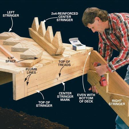 How To Build Deck Stairs Deck Stairs Building A Deck Diy Deck