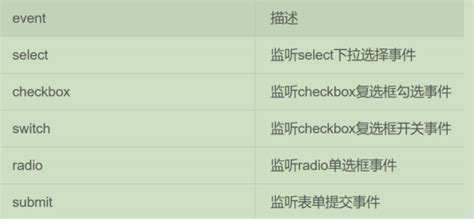 layui之form表单 stobe 博客园