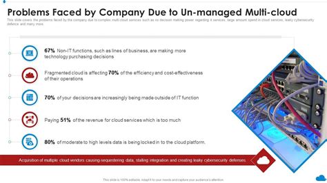 Problems Faced By Company Due To Un Managed Multi Cloud Cloud Architecture Review Ppt Sample
