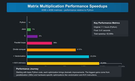 Multiplication Chart 10000