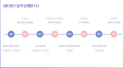 Cli 설명 And 명령어