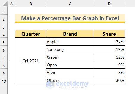 How To Make A Percentage Bar Graph In Excel 5 Methods ExcelDemy