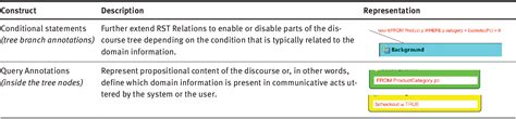 Table 1 From Generating Interactive Prototypes From Query Annotated