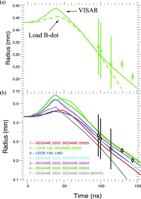 A Radial Surface Trajectory For The Cu Rod Determined From The 50