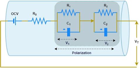 Lithium Ion Battery Parameter Estimation Based On Variational And