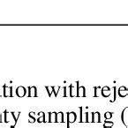 Summarised AUT Metrics For Different Constraints And Mitigation Methods