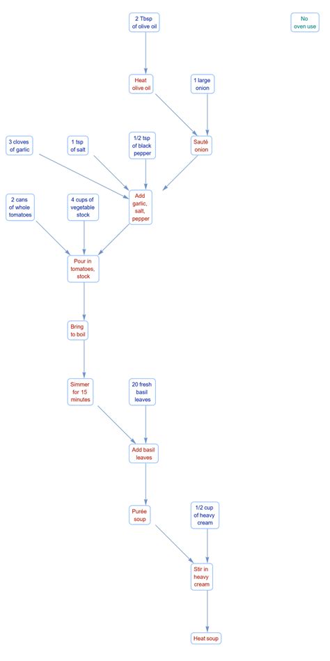 Recipegraph Wolfram Function Repository
