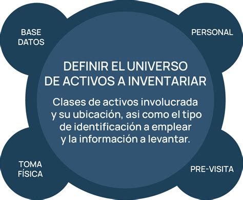 Gestión y control de activos fijos
