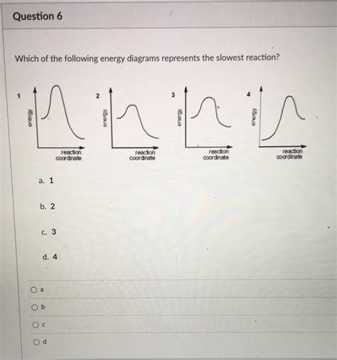 Answered Which Of The Following Energy Diagrams… Bartleby