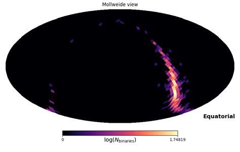healpix plot — cogsworth documentation