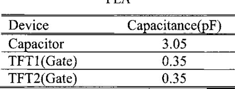 Table 1 From Field Emitter Array With A Memory Function For Ultra High
