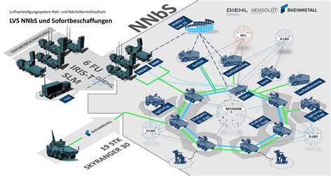 Oferta Konsorcjum Arge Nnbs Dla Bundeswehry