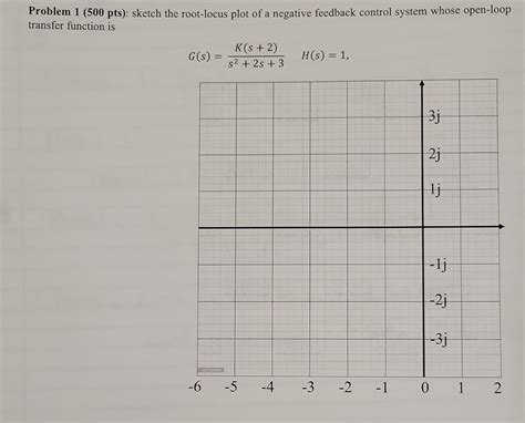 Solved Problem 1 500pts Sketch The Root Locus Plot Of A Chegg