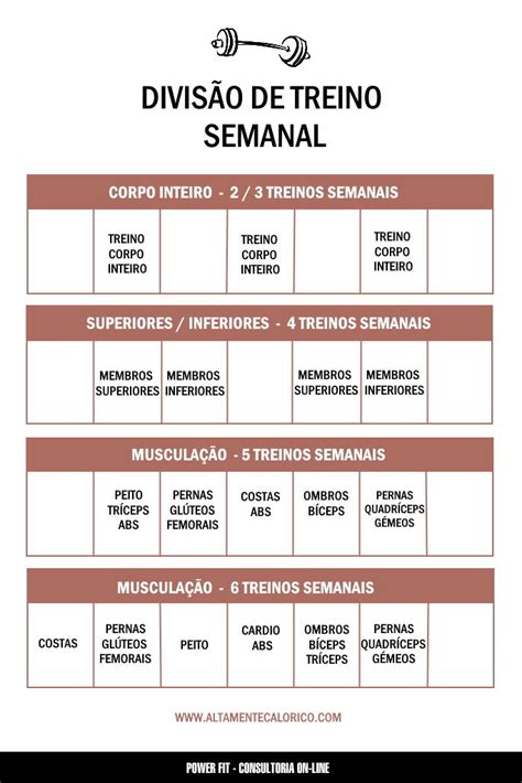 Como Dividir O Meu Treino Altamente Calórico Fitness Blog