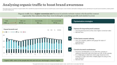 Marketing Success Metrics Analyzing Organic Traffic To Boost Brand Awareness Introduction Pdf