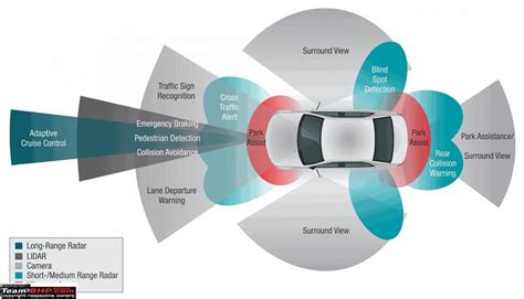 DIY Adaptive Cruise Control Retrofit On A Volkswagen Tiguan Team BHP