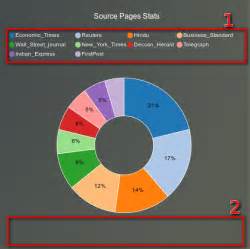 Charts How To Change The Position Of Labels In Nvd Graph Stack