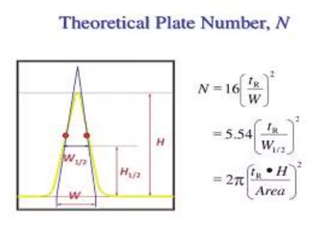 System Suitability Testing PPTX