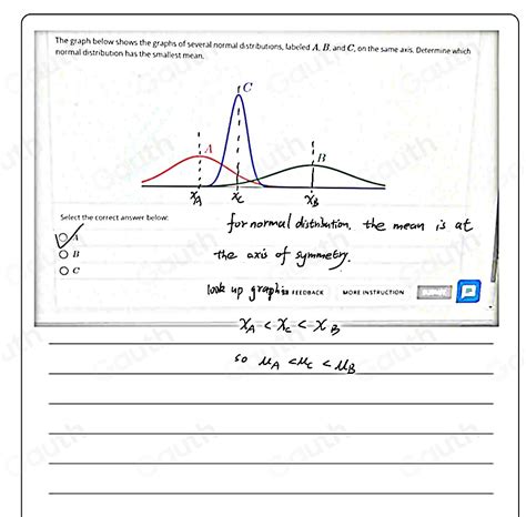solved question the graph below shows the graphs of several normal