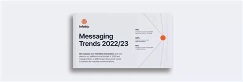 New Infobip Research Shows The Rising Dominance Of Chat Apps For