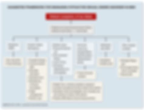 Suggested Framework For Managing Hypoactive Sexual Desire Disorder In