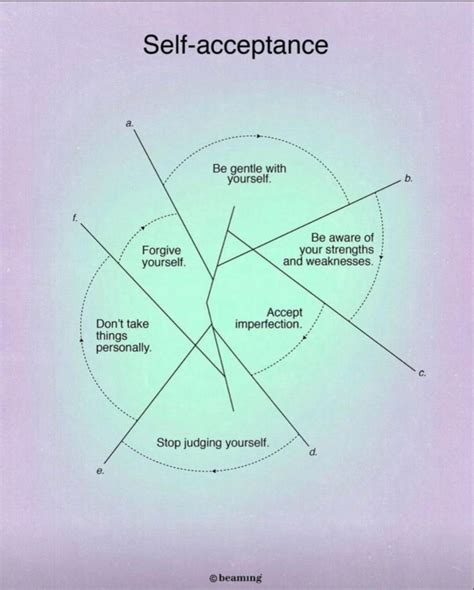 accepting your feelings and experiences helps boost well being