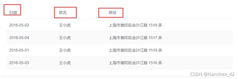 Vue系列——通过moke进行数据模拟vue Mock模拟数据 Csdn博客