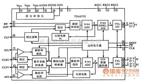 集成电路构成的信号产生中的TDA8755D A转换器集成电路图 将睿
