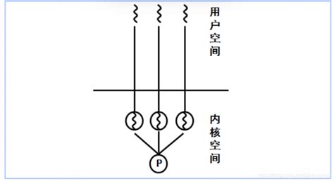 Golang并发编程 Gpm协程调度模型原理及组成分析gpm模型 Csdn博客