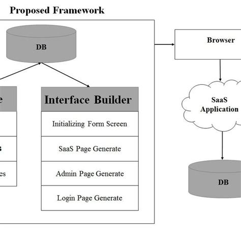 The Proposed Toolkit Architecture 33 Proposed Toolkit Console