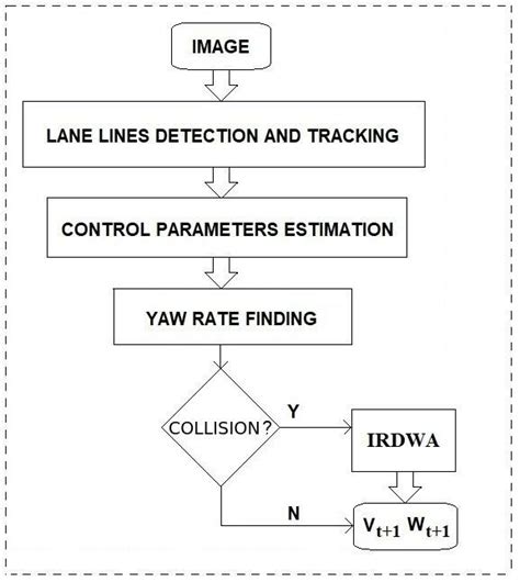 High Level Control Diagram Download Scientific Diagram
