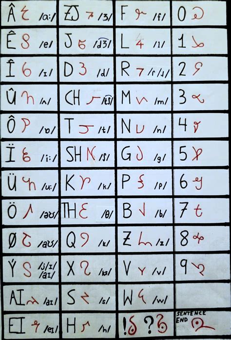 updated version of the script of my conlang kaizjÂmnÔk r conscripts