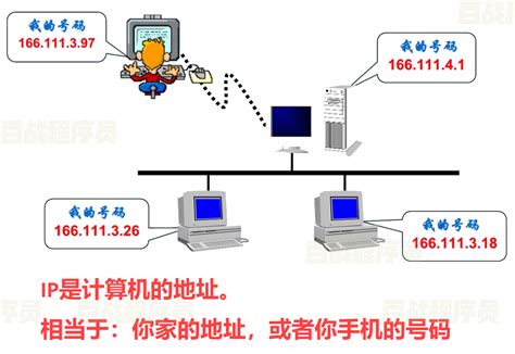 Java基础 网络编程技术java网络编程需要掌握什么 Csdn博客
