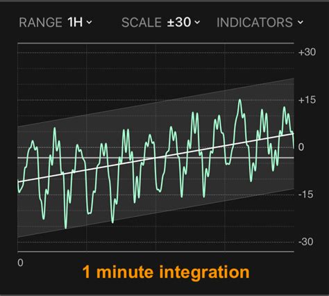 Timegrapher X Chart Samples