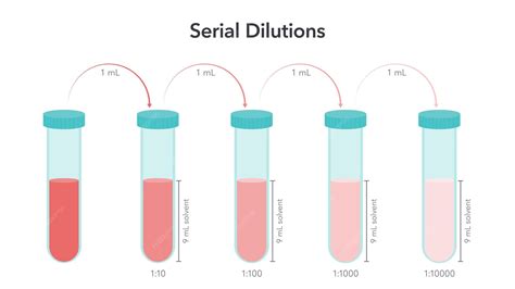 Dilution Method Injection At Eileen Porras Blog